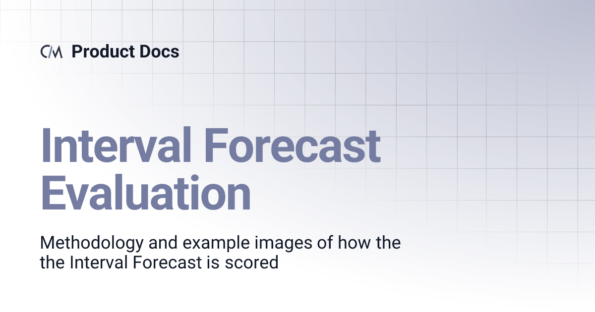 Interval Forecast Evaluation | Product Docs